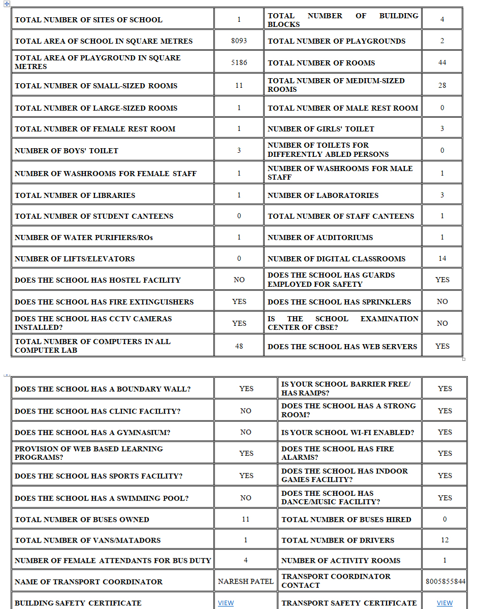 Vivekananda Kendra Vidyalaya, Rishabhdev