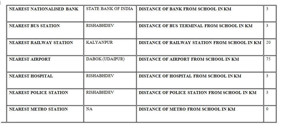 Vivekananda Kendra Vidyalaya, Rishabhdev